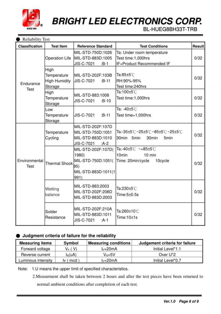 BL-HUEG8BH33T-TRB datasheet page 6