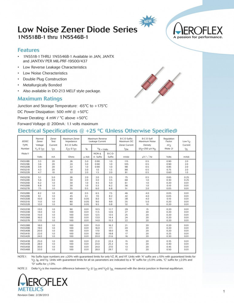 JANTX1N5527B-1 datasheet page 1