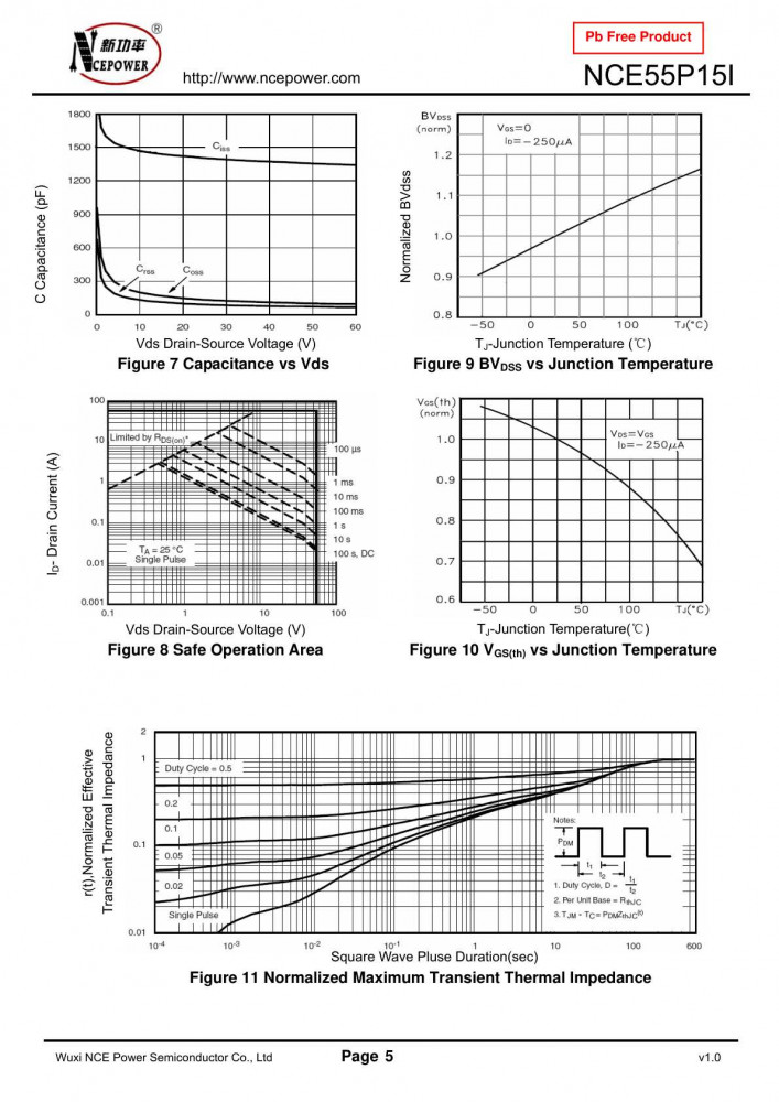 NCE55P15I datasheet page 5