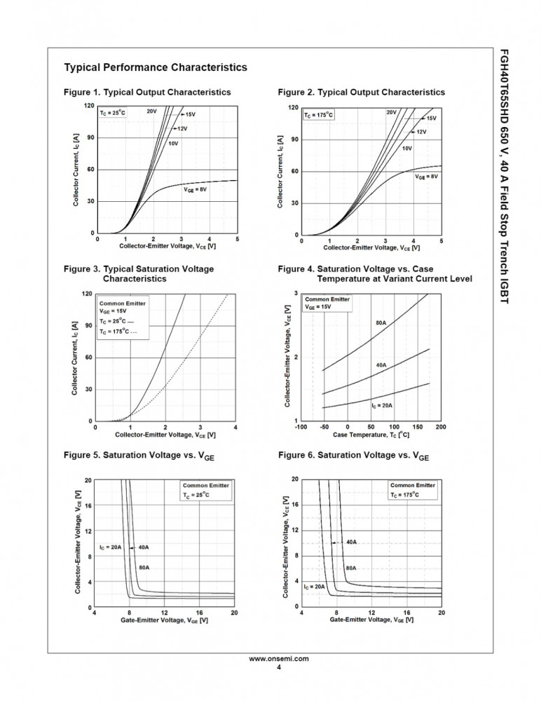 FGH40T65SHD-F155 datasheet page 4