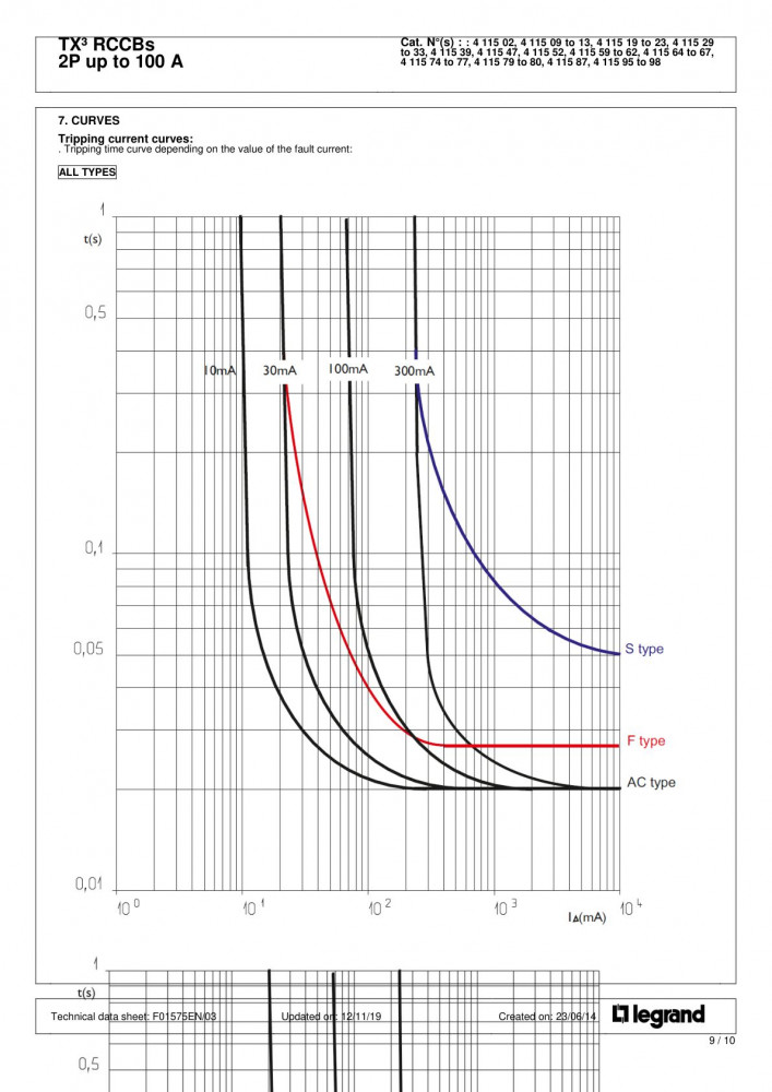 Legrand TX³ RCCB technical document, page 9