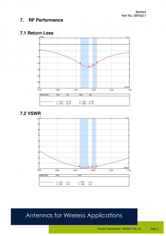 SRFG017-100 datasheet page 3