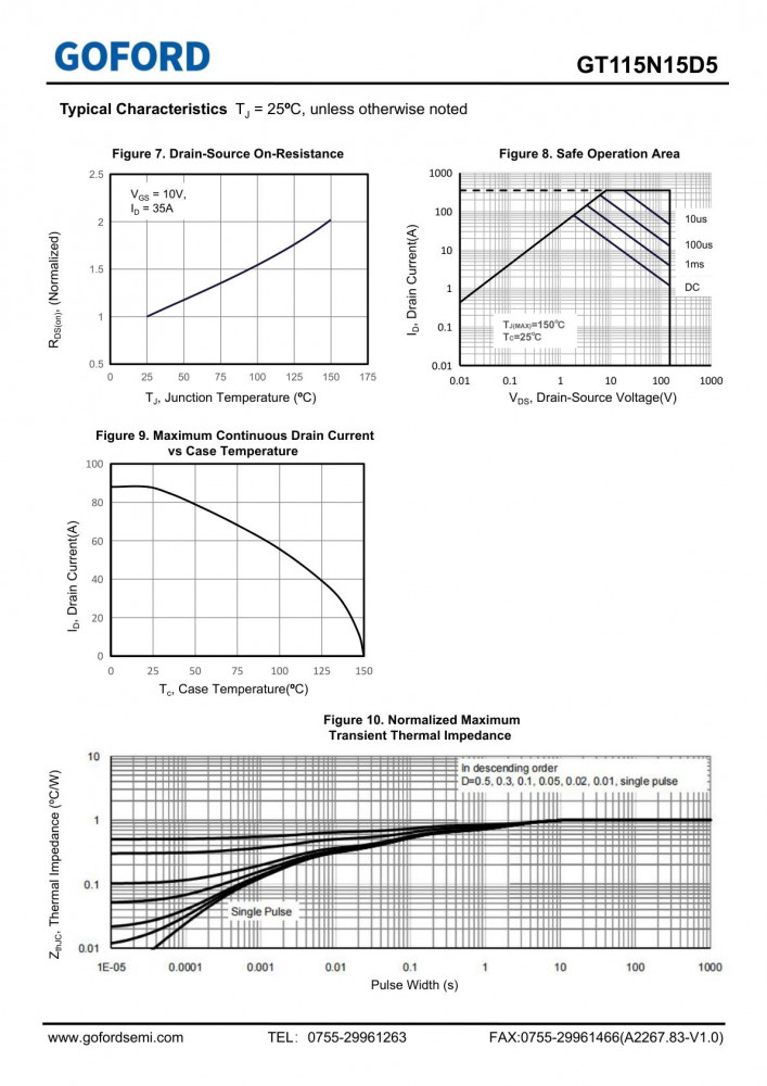 GT115N15D5 datasheet page 5