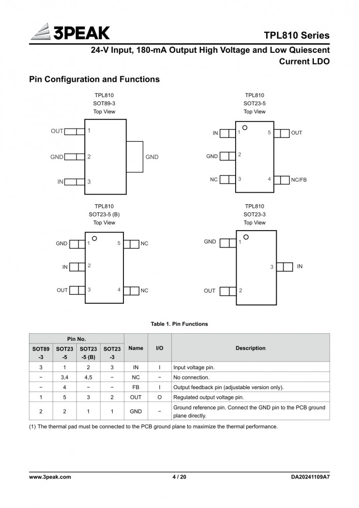 TPL810 datasheet page 4