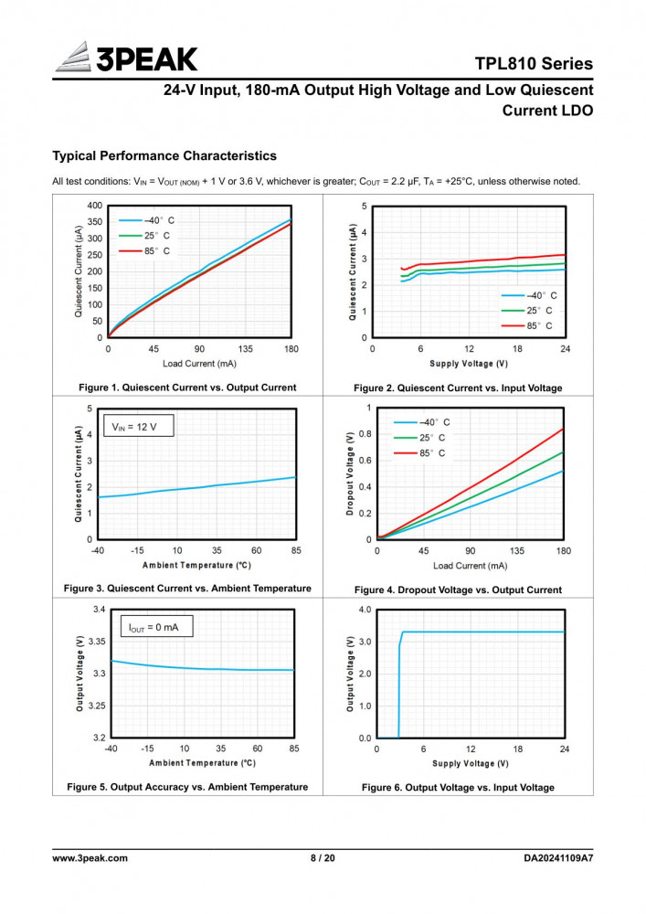 TPL810 datasheet page 8