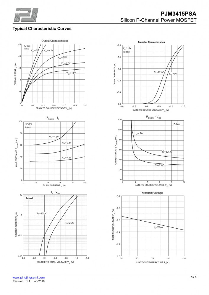 PJM3415PSA datasheet page 3