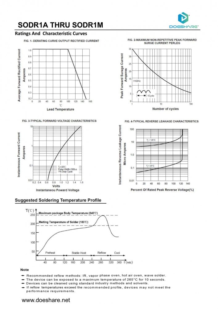 SODR1M datasheet page 2