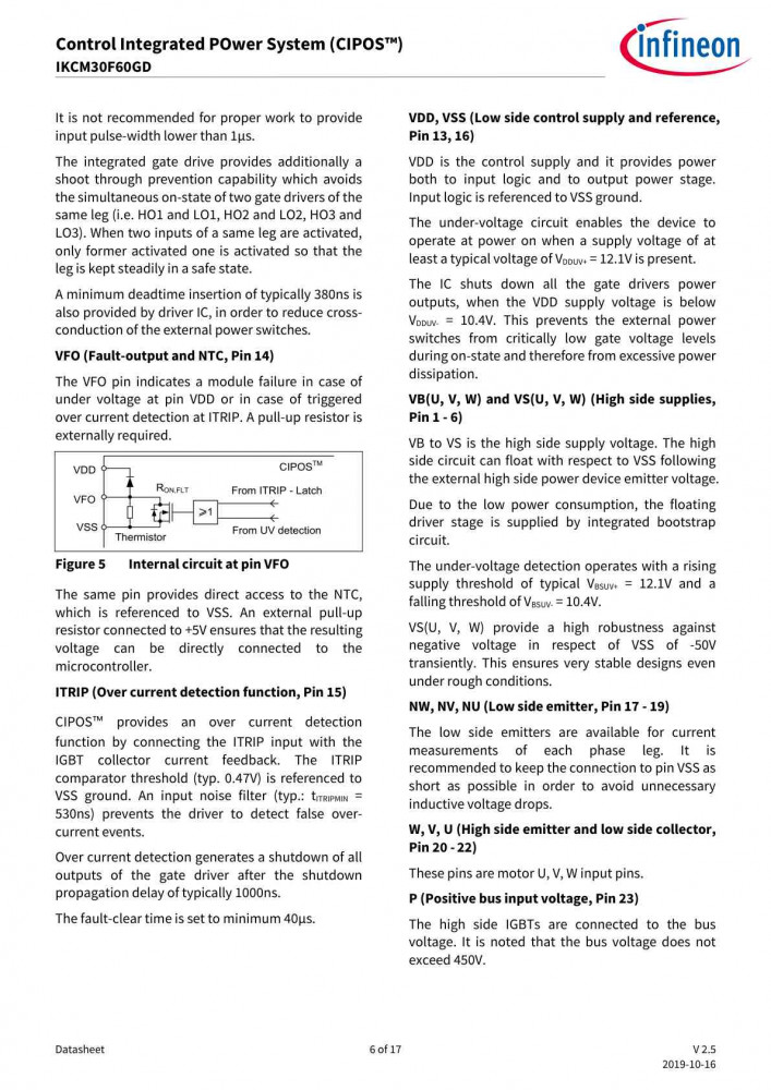 IKCM30F60GD datasheet page 6