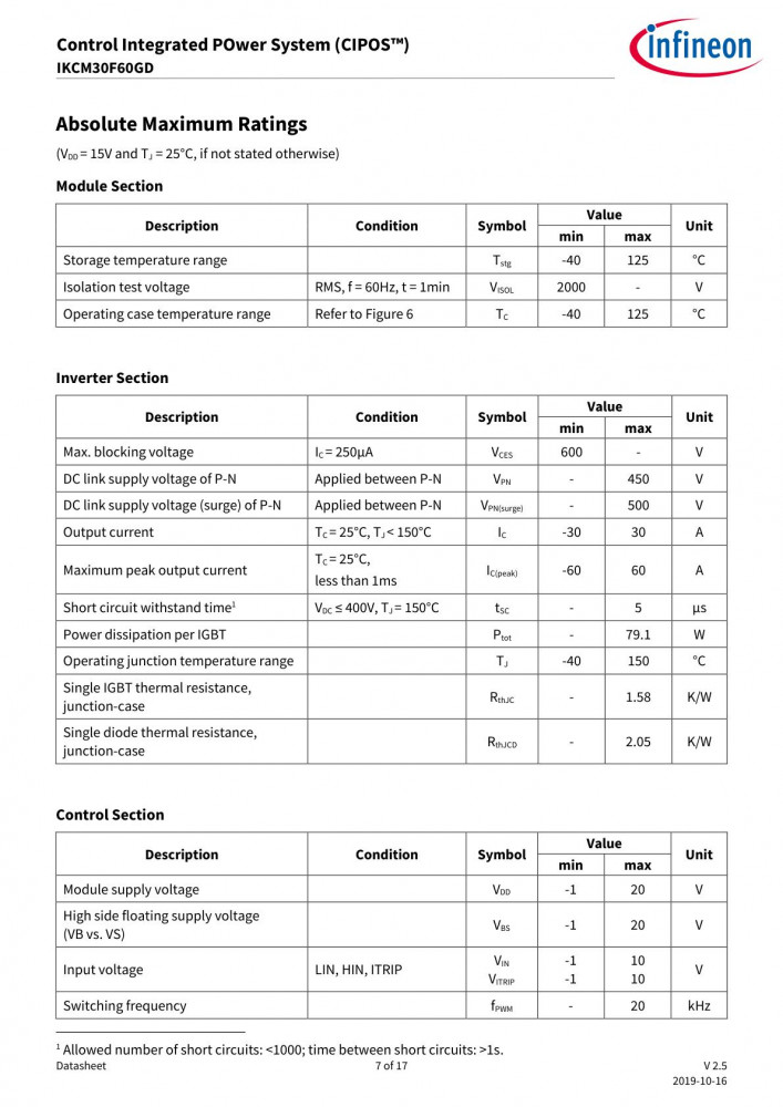 IKCM30F60GD datasheet page 7