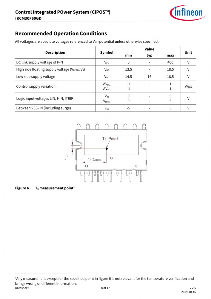 IKCM30F60GD datasheet page 8