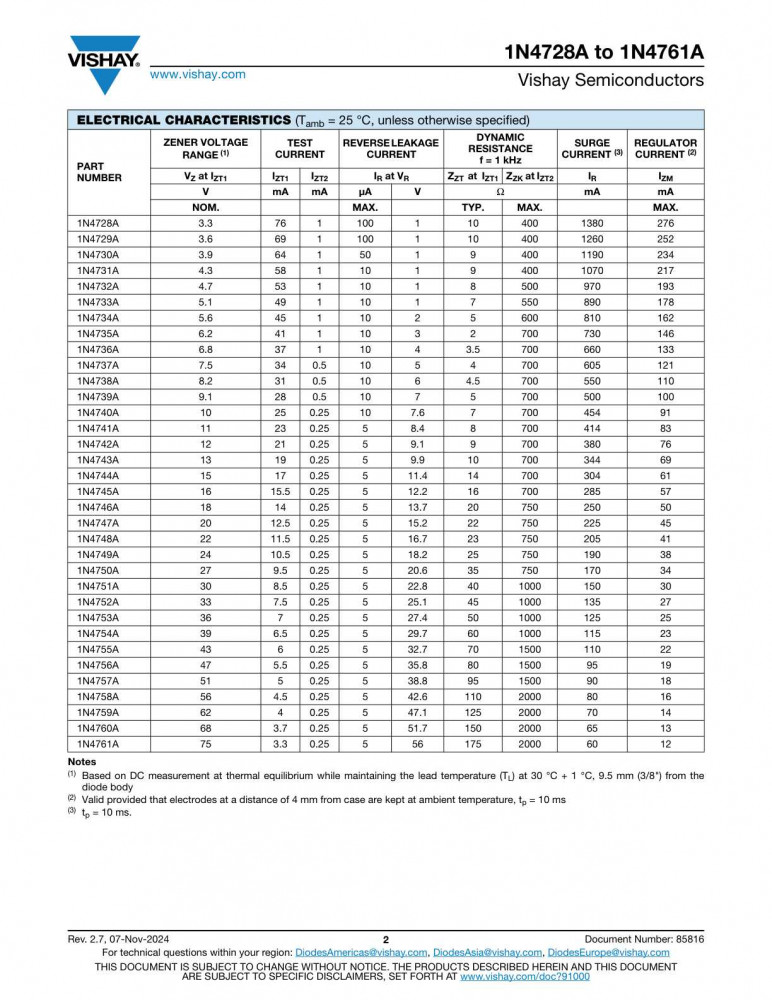 Vishay 1N47xx Zener diode datasheet page 2