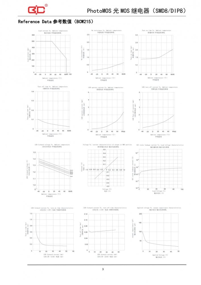 BCW215A datasheet page 3