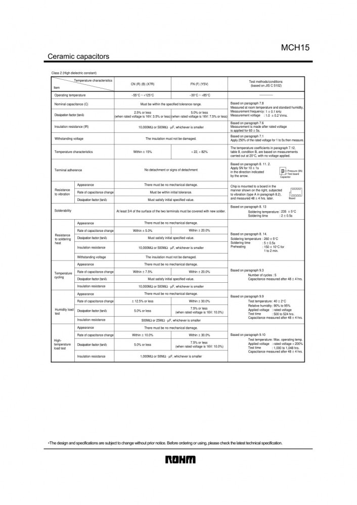 ROHM MCH15 document page 5