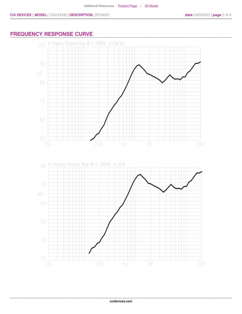 CDM-10008 datasheet page 2