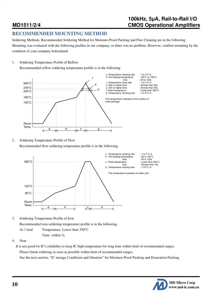 MD1512 datasheet page 10