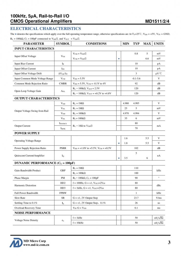 MD1512 datasheet page 3