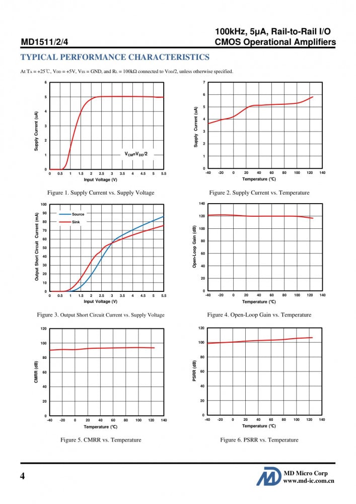 MD1512 datasheet page 4