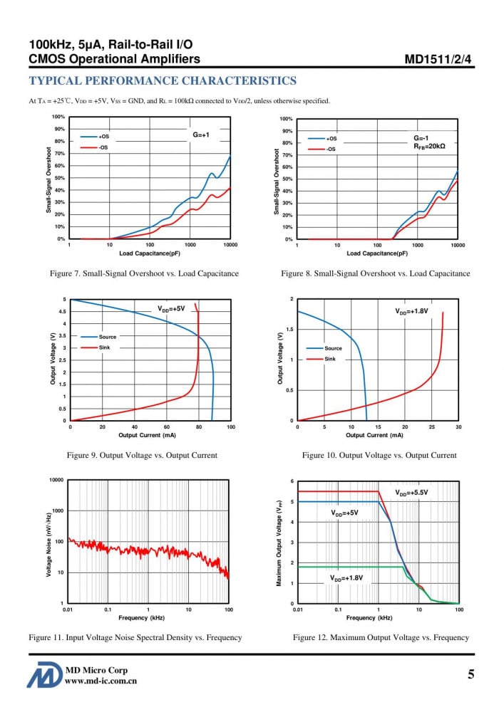 MD1512 datasheet page 5