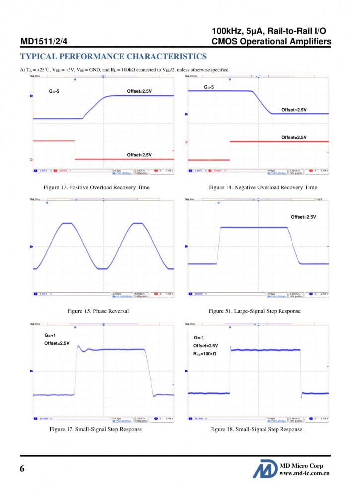 MD1512 datasheet page 6