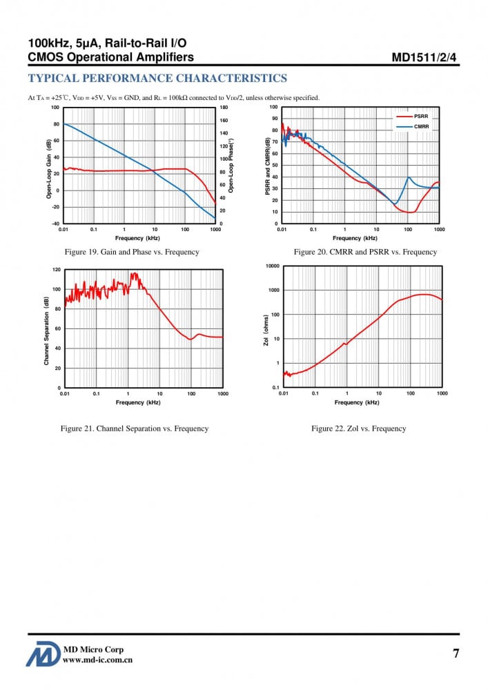 MD1512 datasheet page 7