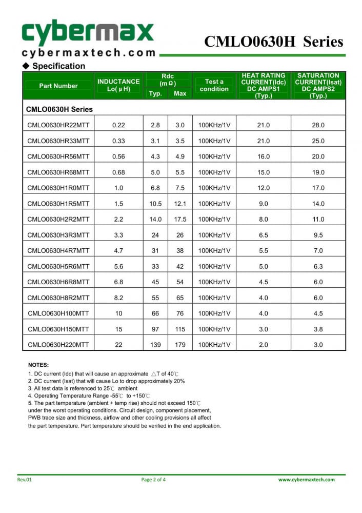 Cybermax CMLO0630H series documentation page 2