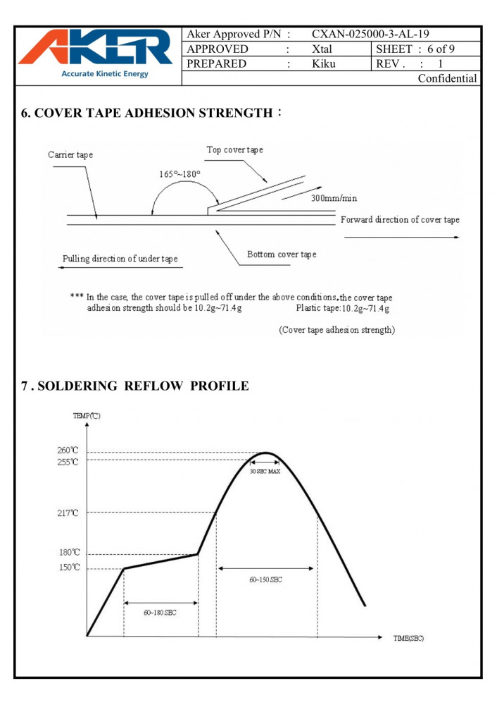 AKER CXAN-025000-3-AL-19 document page 7