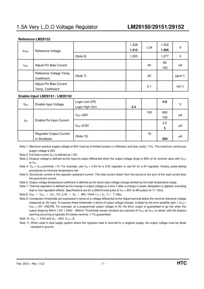 LM29150 datasheet page 7
