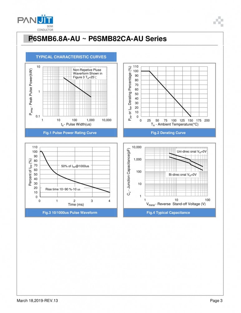 PANJIT P6SMB36CA-AU datasheet page 3