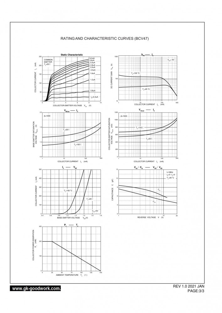 BCV47 technical document page 3