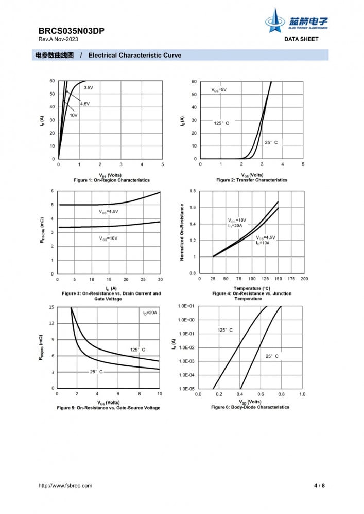 BRCS035N03DP datasheet page 4