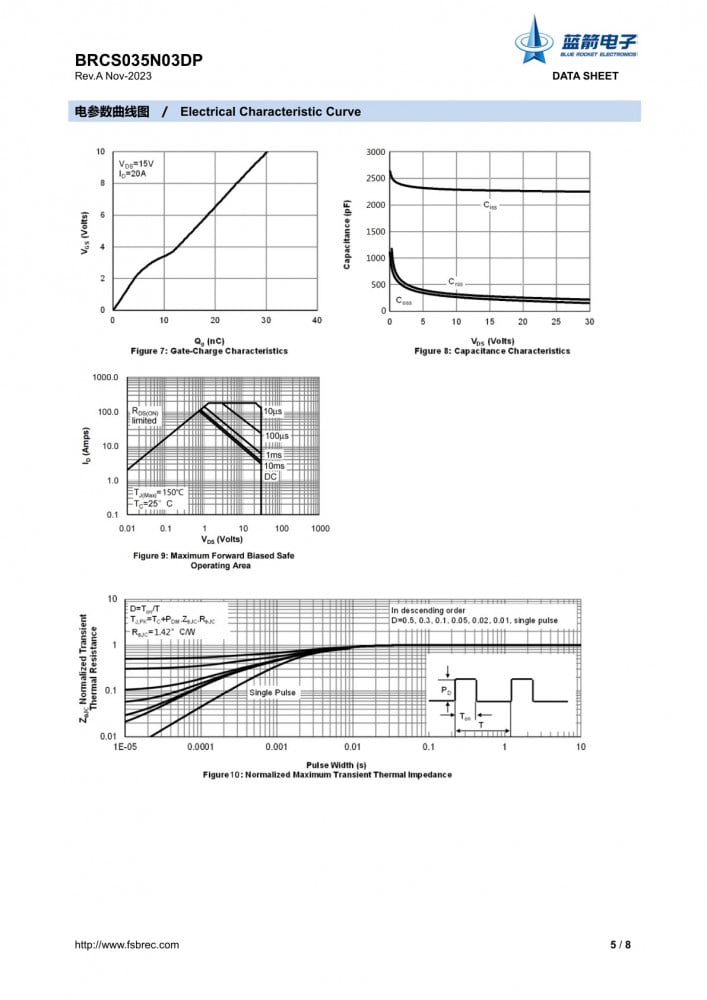 BRCS035N03DP datasheet page 5