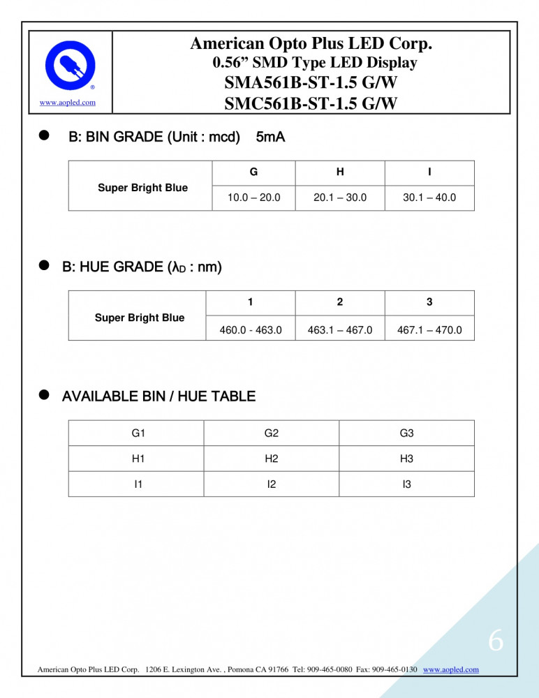 SMA561B-ST-1.5 G/W datasheet page 6