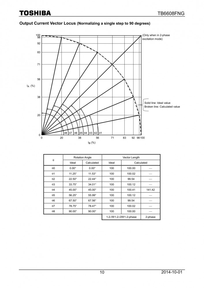 TB6608FNG datasheet page 10