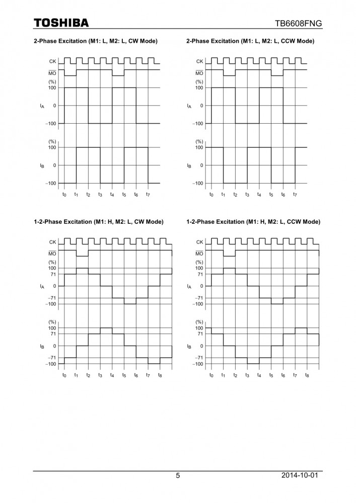 TB6608FNG datasheet page 5