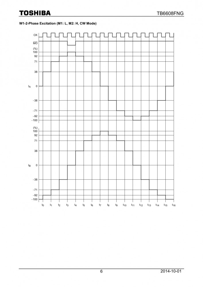 TB6608FNG datasheet page 6