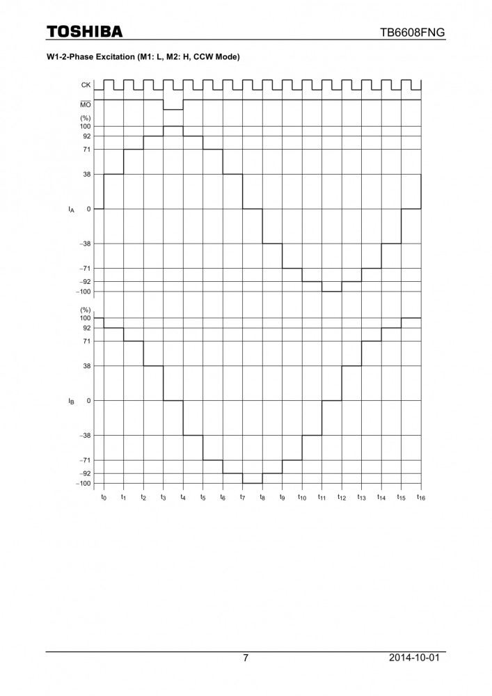 TB6608FNG datasheet page 7
