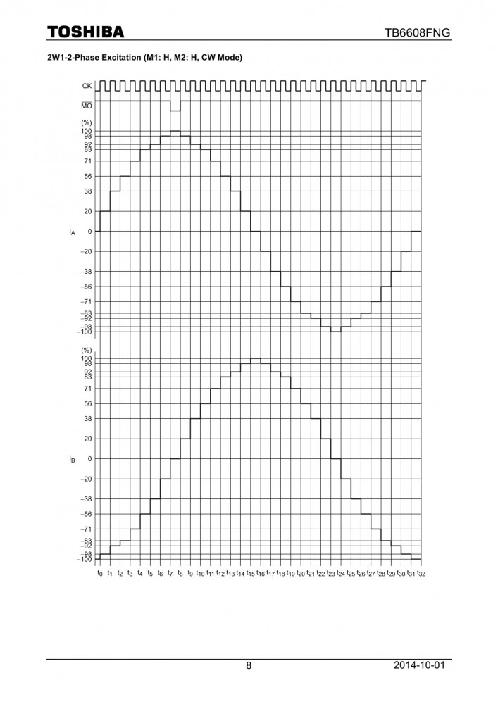 TB6608FNG datasheet page 8