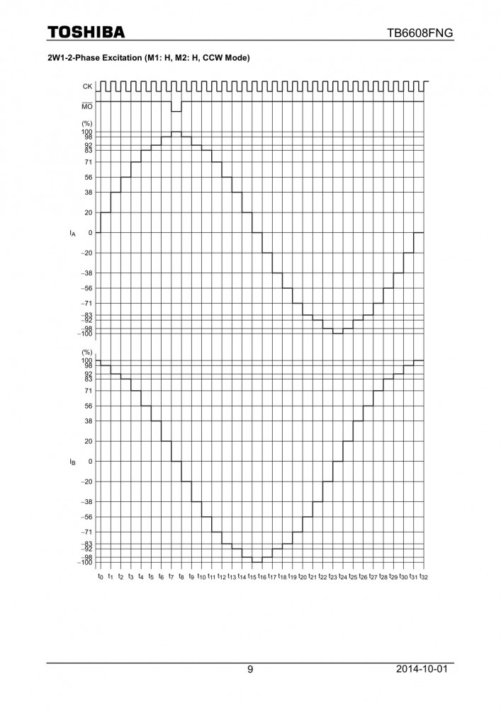 TB6608FNG datasheet page 9