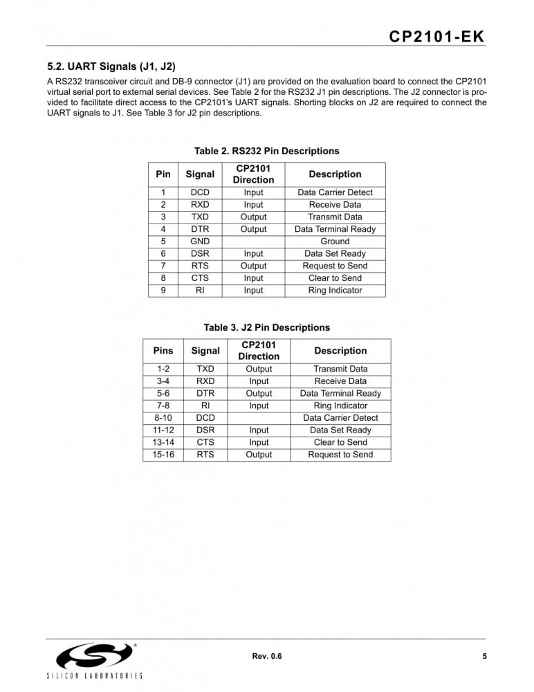 CP2101EK document page 5