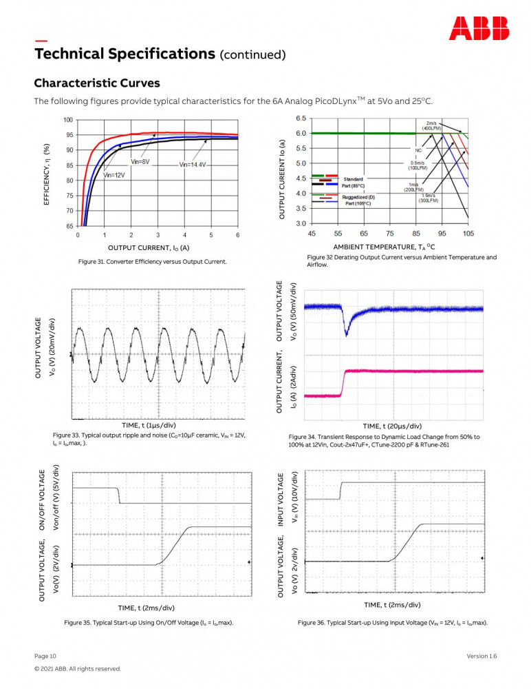 PVX006A0X3-SRZ datasheet page 10