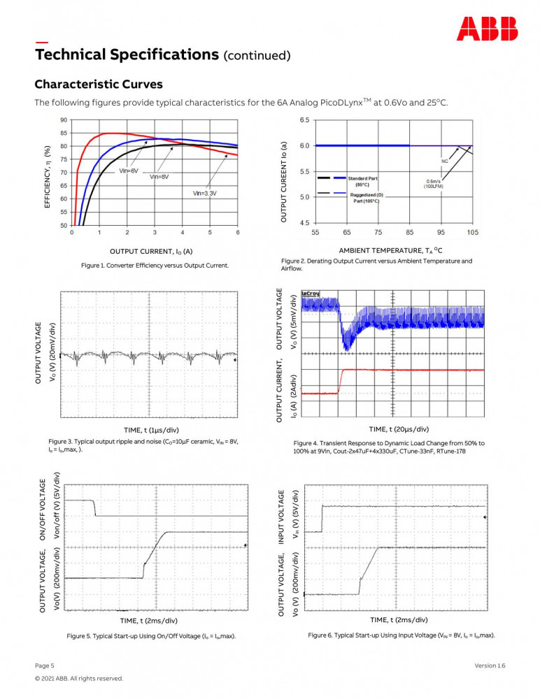 PVX006A0X3-SRZ datasheet page 5