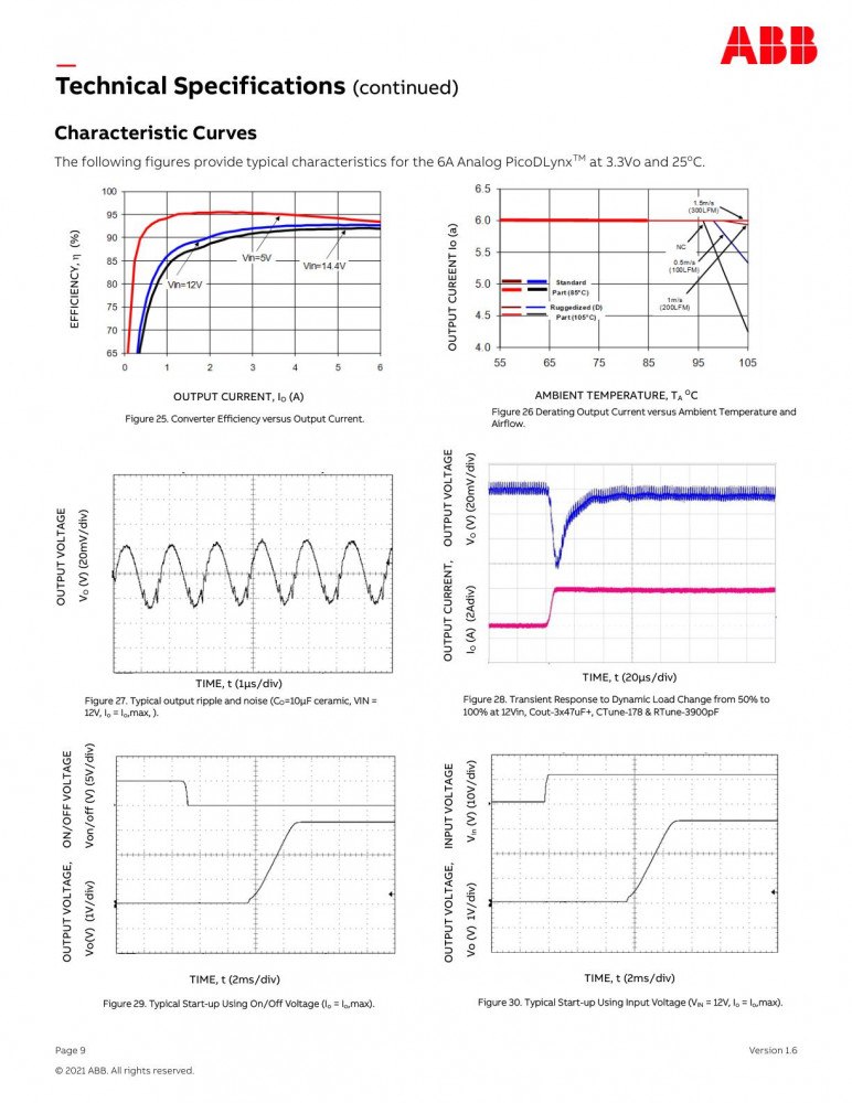 PVX006A0X3-SRZ datasheet page 9