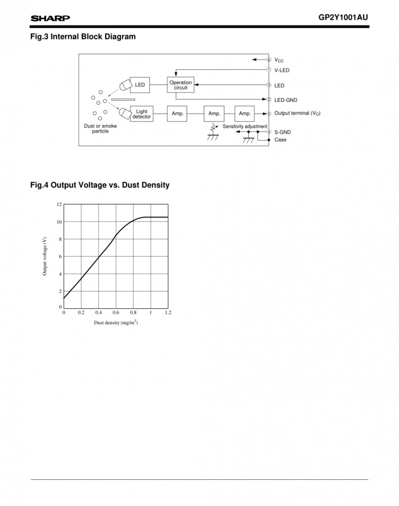 GP2Y1001AU0F technical document page 3