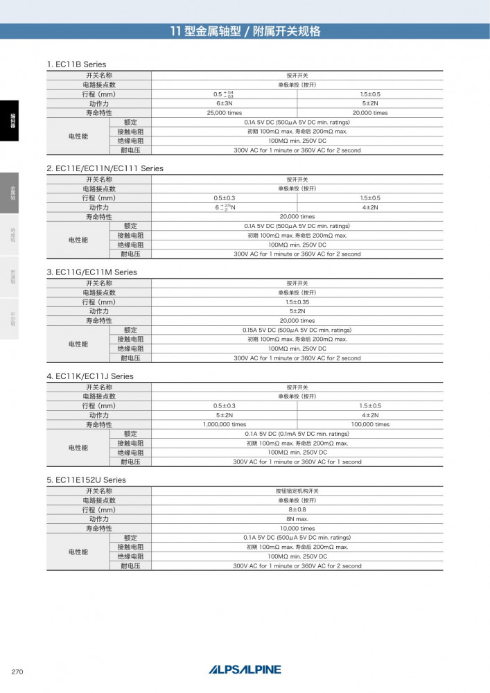 EC11N1524403 technical document page 10