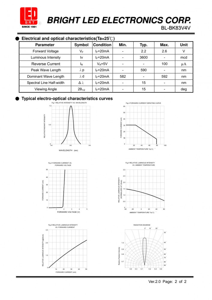 BL-BK83V4V technical document page 2