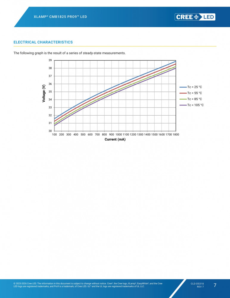 CMB1825 Pro9 document page 7