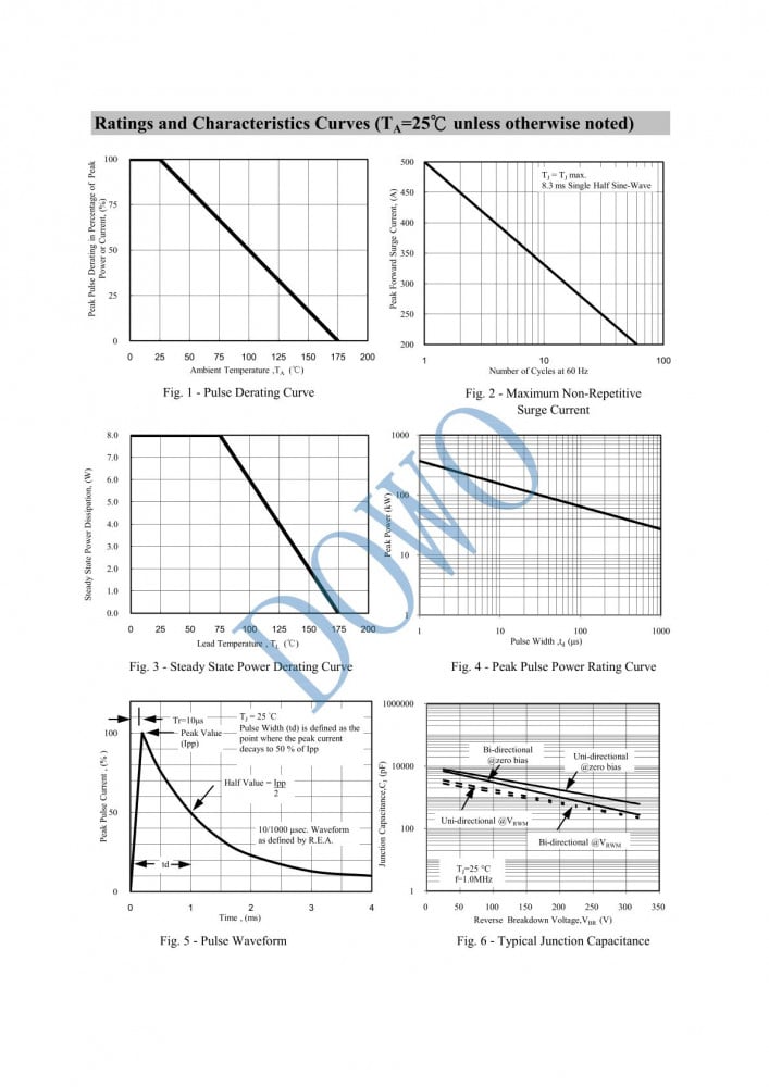 30KP400CA datasheet page 2