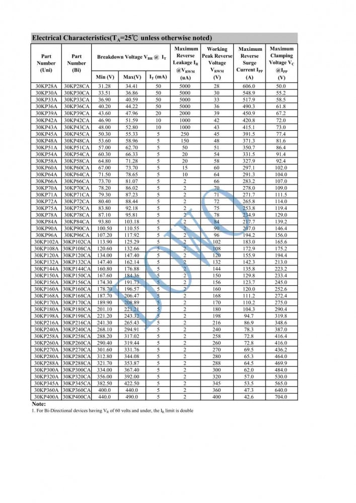 30KP400CA datasheet page 3
