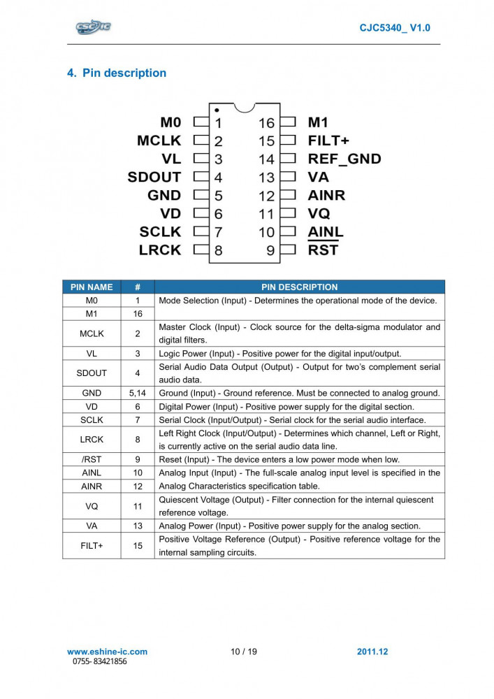 CJC5340 datasheet page 10