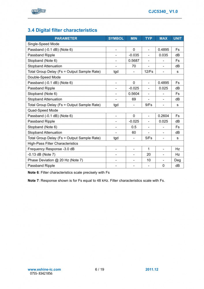 CJC5340 datasheet page 6